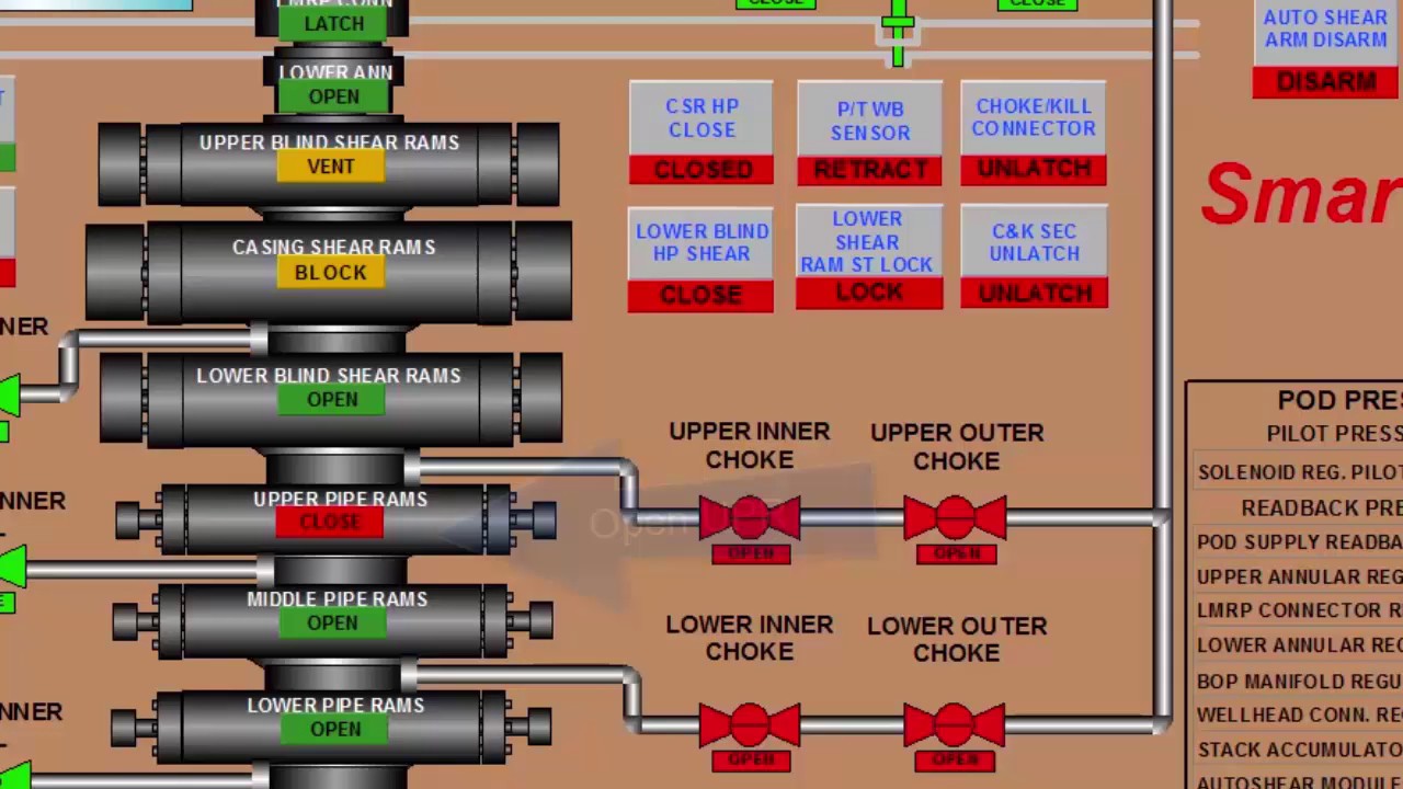 BRMS BOP Controls Training HMI Control Panels - YouTube