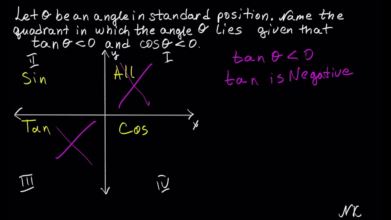Naming quadrant of an angle from righ signs - YouTube
