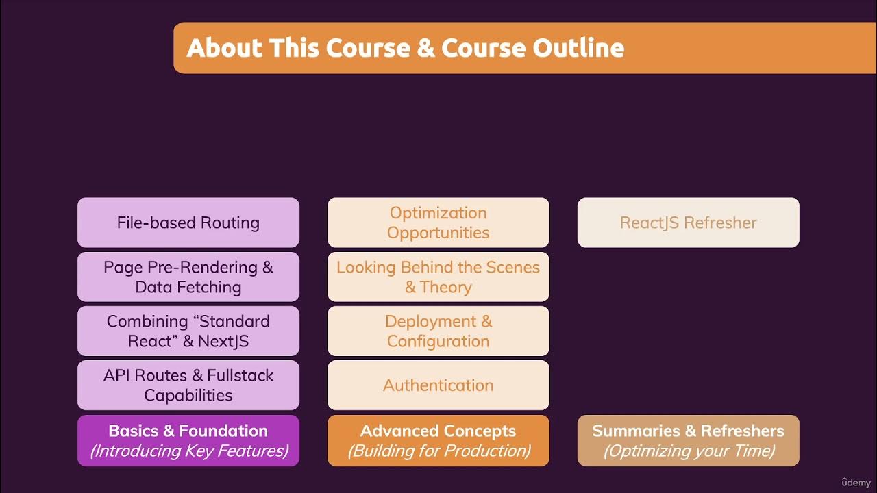 Next.js & React - The Complete Guide (incl. Two Paths!) | Next js and React js Tutorial - YouTube
