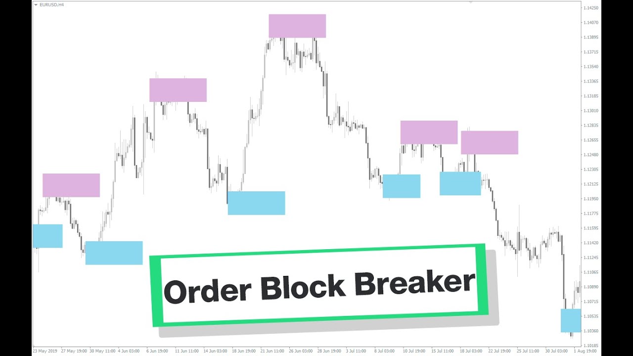 Order Block Breaker Forex Indicator MT4 - Best Review For 2 Minutes ...