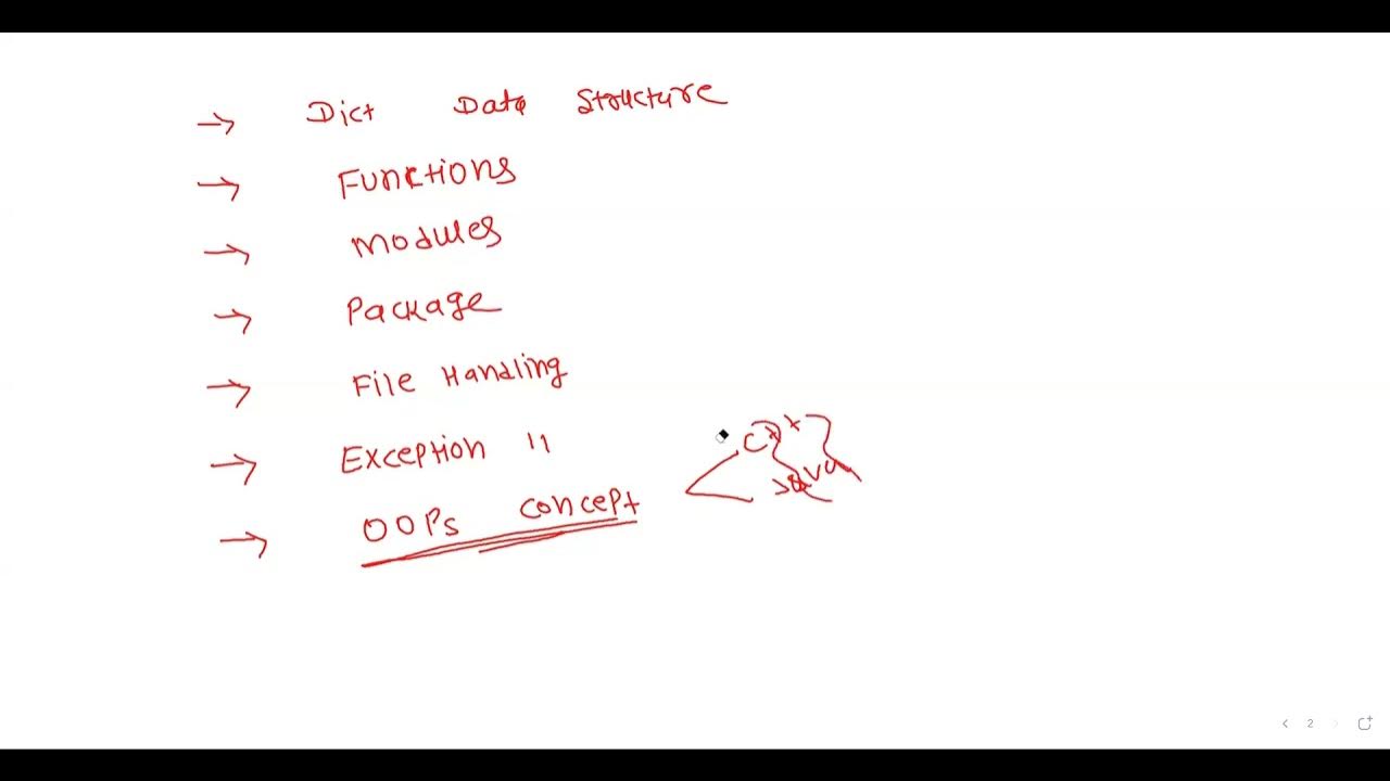 Python Topic - YouTube