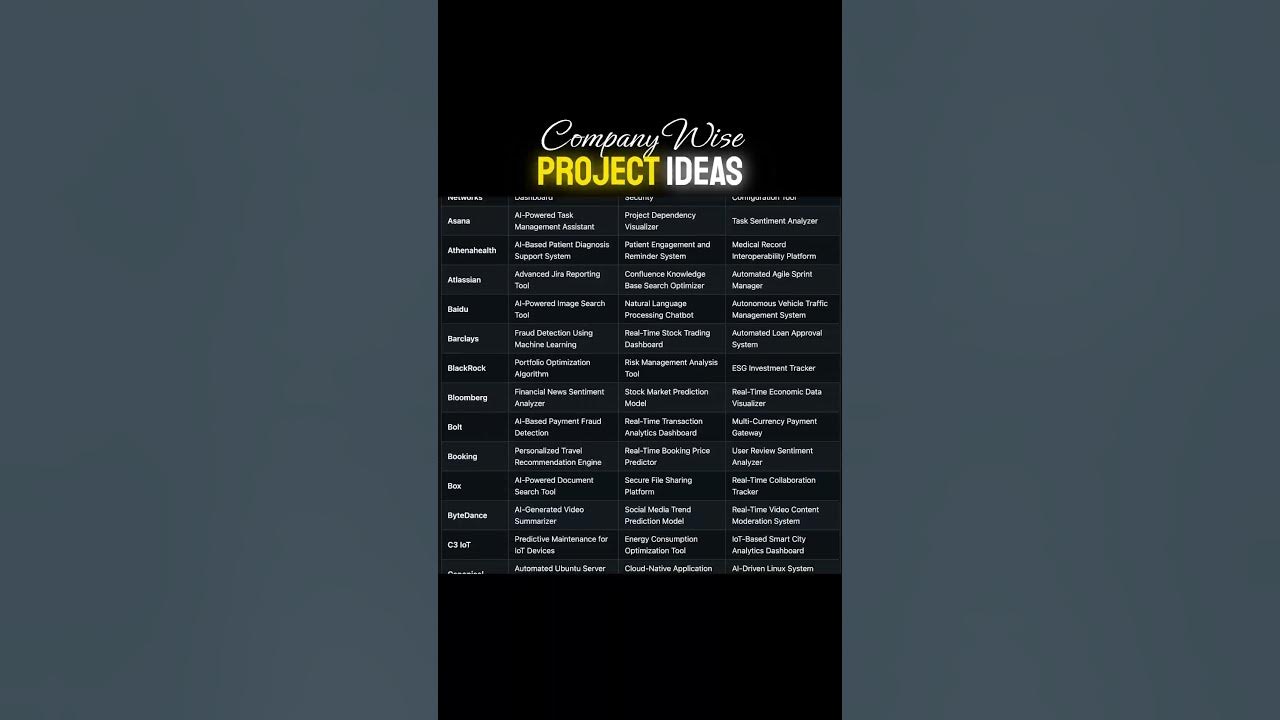 Check my GitHub for resources: nishant-Tiwari24 #jeemains #codehacker #computerprogramming #tech ...