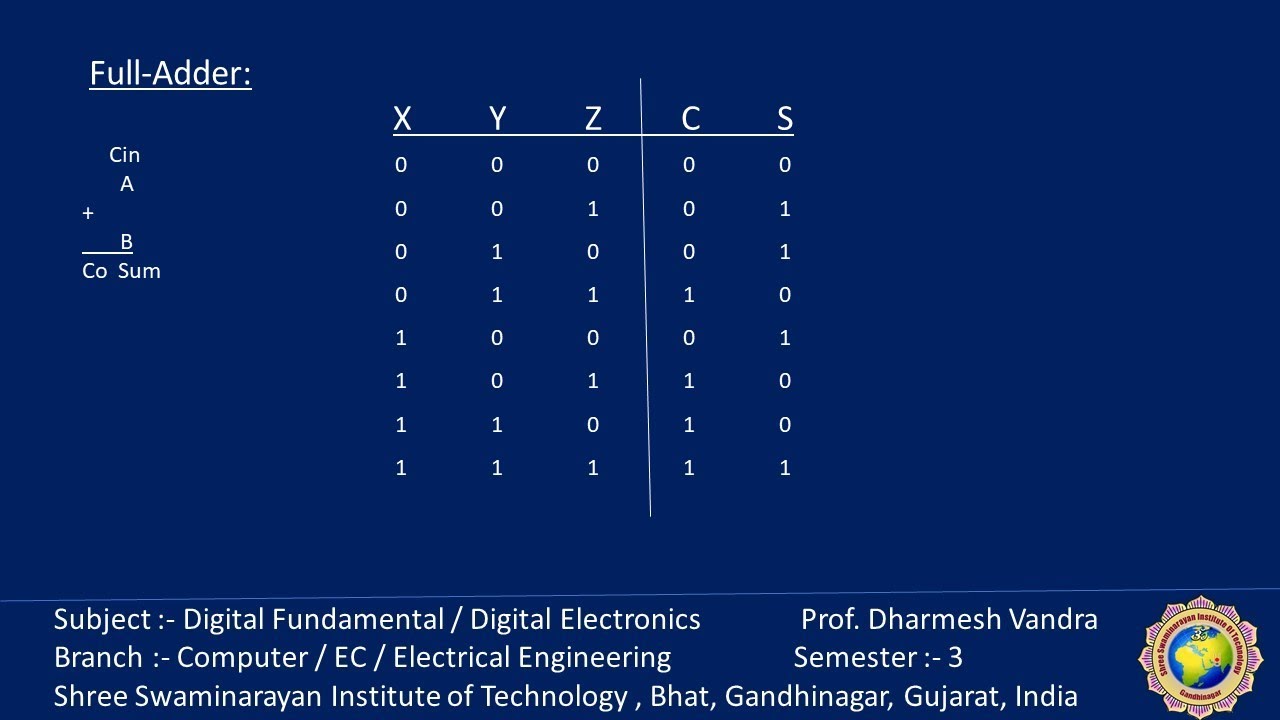 Digital electronics :- full adder circuit design - YouTube