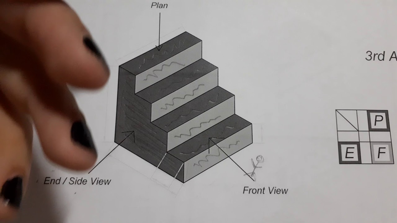 Orthographic Projection - Explained - YouTube