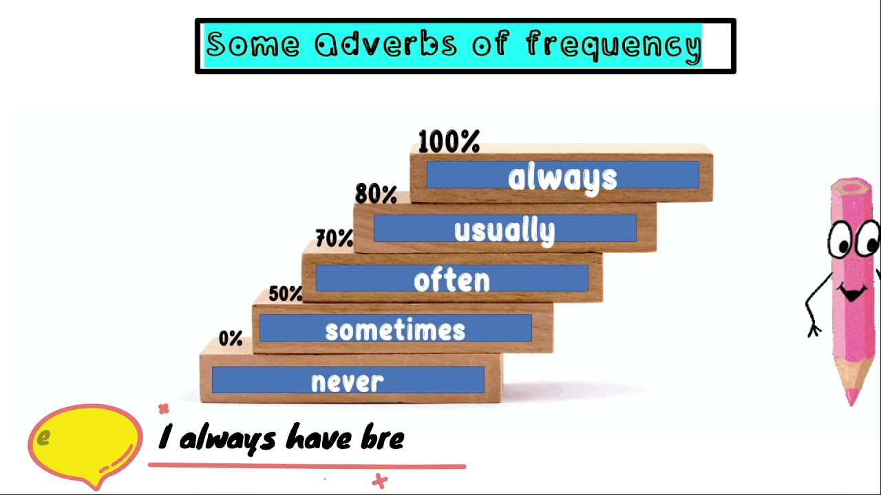 Book 2: Reading and Writing Unit 2: Grammar- Adverbs of Frequency - YouTube