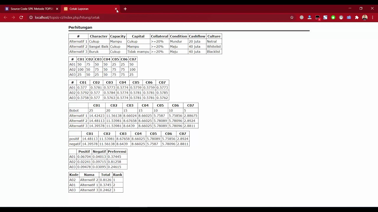 Source Code Spk Metode Topsis Codeigniter Youtube