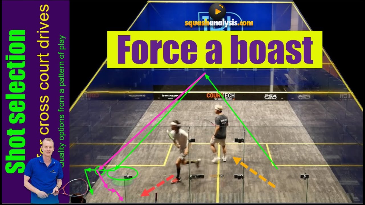 Squash analysis - The amazing benefits of cross court drives - YouTube