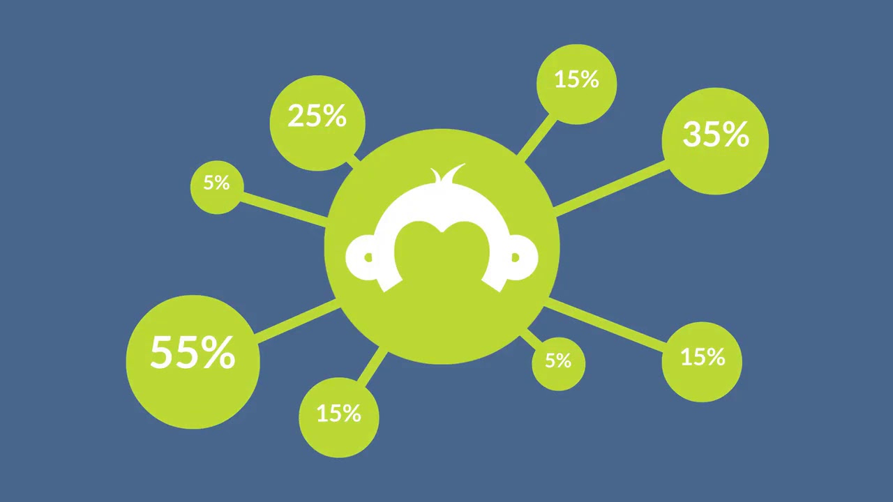 Galaxy CRM & Survey Monkey - YouTube