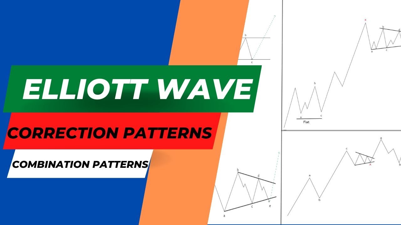 Elliott Wave 2nd lesson: Elliott waves Combination correction patterns ...