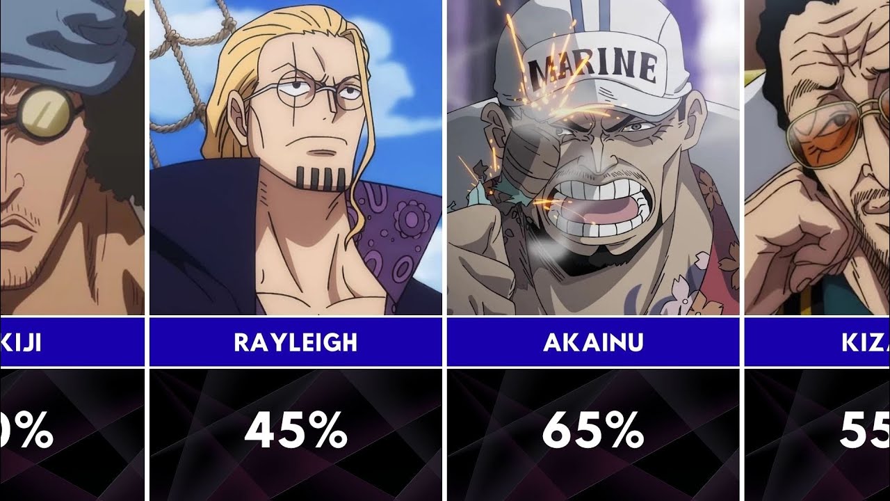 Death Chances of One Piece Characters [ONE PIECE] - YouTube