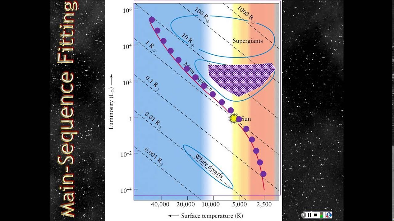 Cosmic Distance Ladder - how we measure distances in space - YouTube