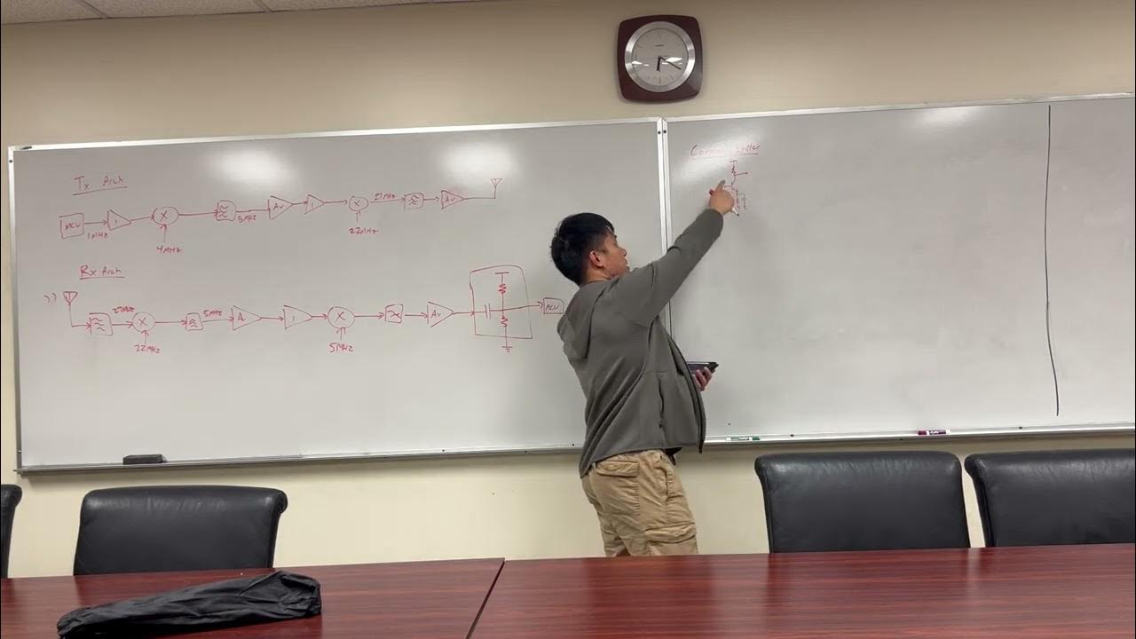 WRAP Hardware Lecture 4: System Design and Matching Networks - YouTube