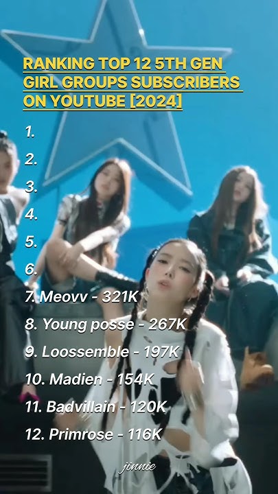 Ranking top12 kpop 5thgen girlgroups youtube subscriber#kpop#kpopshorts#shorts - YouTube
