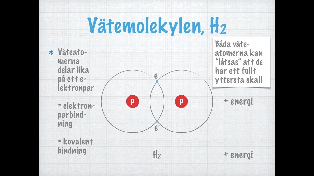 Kovalent bindning (gammal) - YouTube