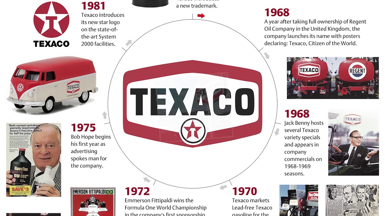 Historia Texaco - YouTube