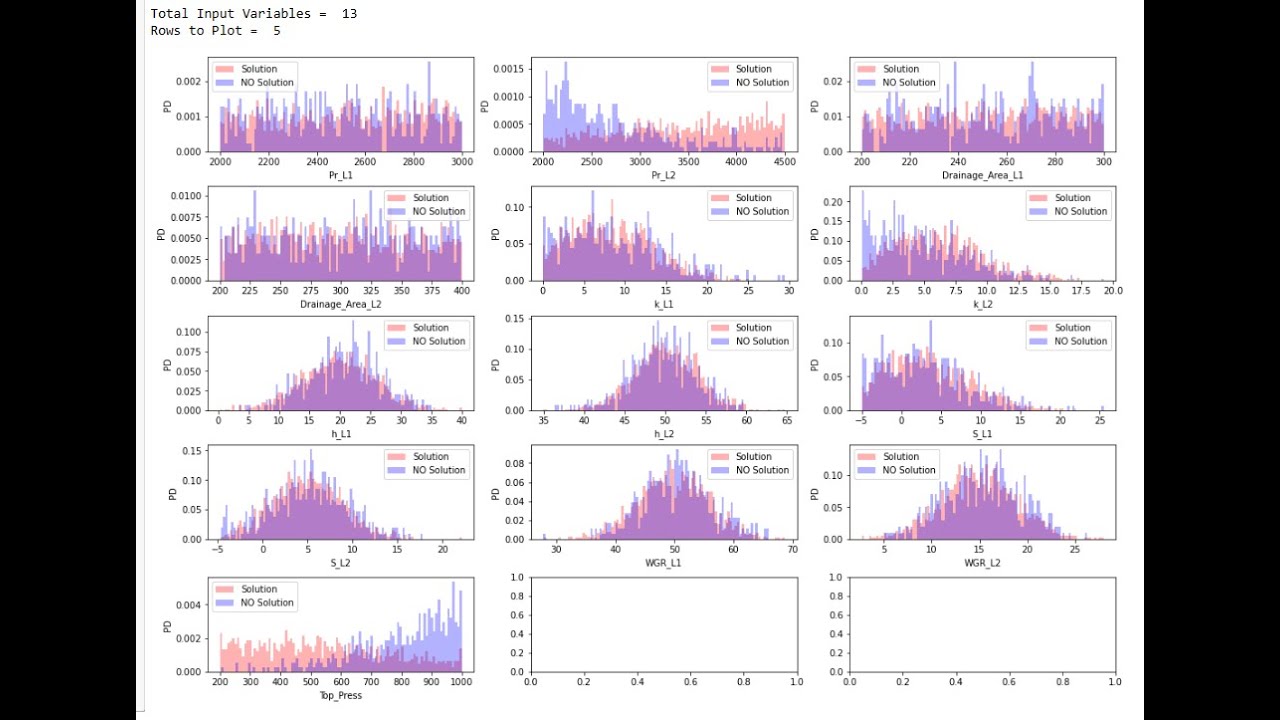 Avance Sensibilidad pozo multi-capa PROSPER Openserver Jupyter Notebook Phyton 01 Mayo 2023 ...