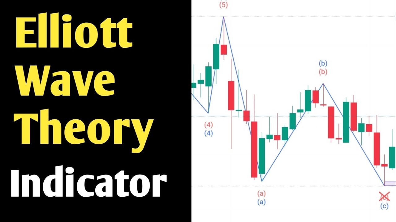 Elliott Wave | How to use Elliott Wave theory - YouTube