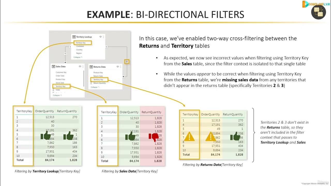 4.16 Bi-Directional Filters & Ambiguity - Microsoft Power BI Desktop for Business Intelligence ...