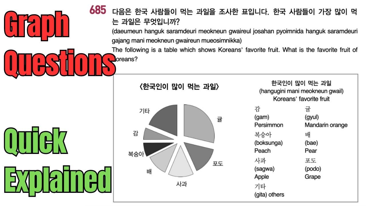 Graph Questions Quick Explained | Learn Korean With Urdu & Hindi | EPS ...