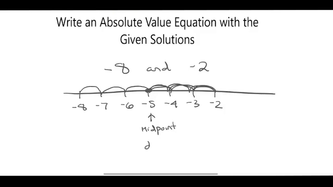 Alg2 4•4 Write an Absolute Value Equation with Given Solutions - YouTube