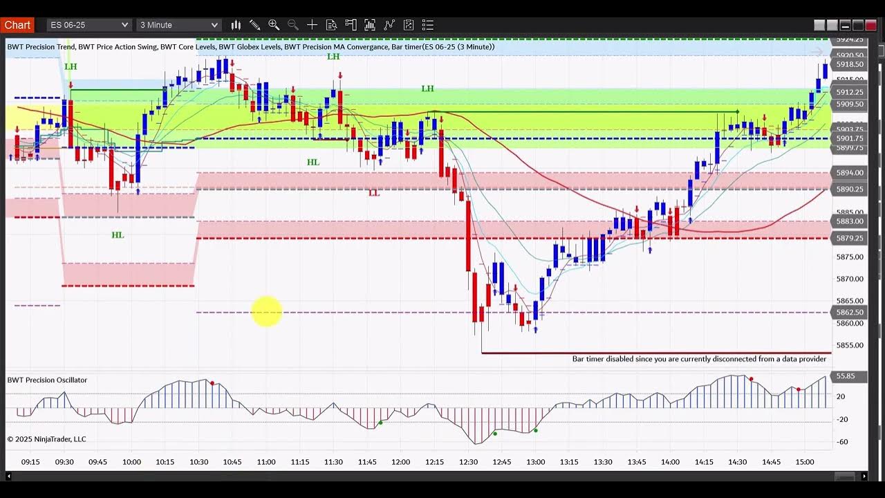 BWT Core Indicator May 308 NQ, ES - 20% off BWT Core Levels , 25% off BWT Autotrader through ...