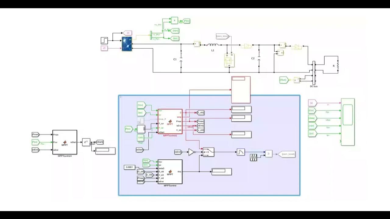 Photovoltaic MPPT (Restatable PSO) based on Particle Swarm Optimization ...