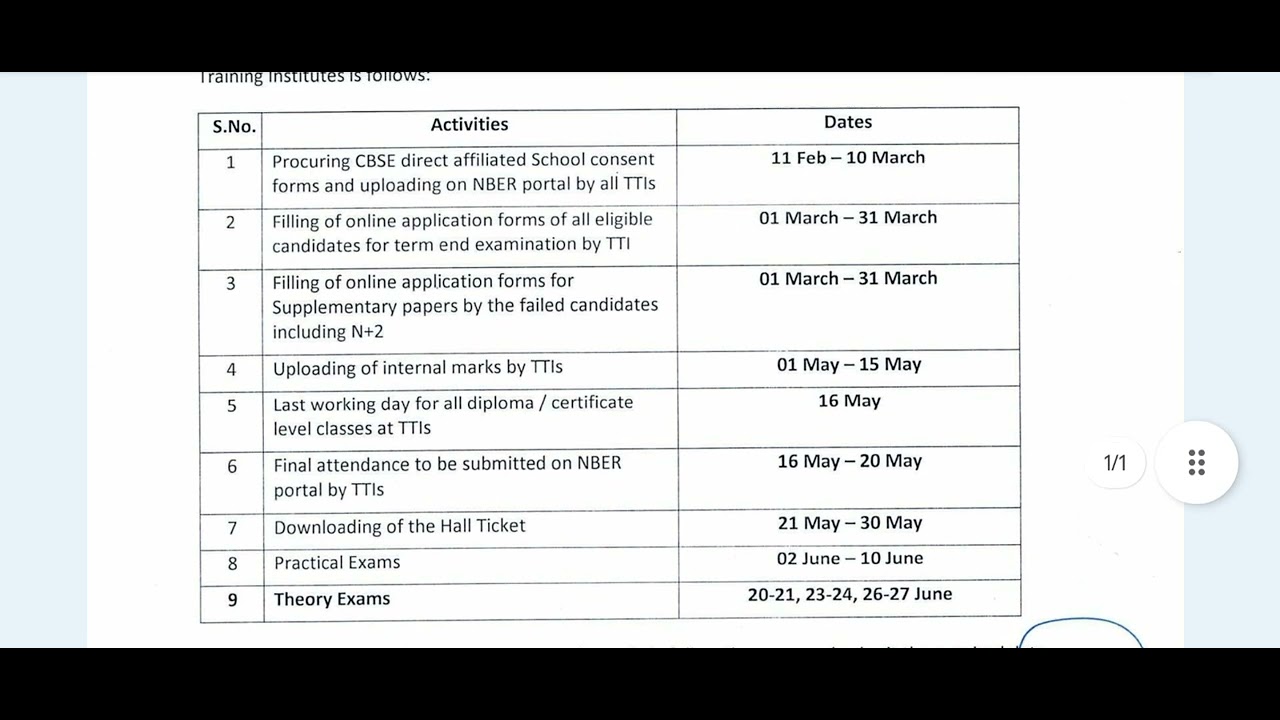 Latest update NBER RCI exam date 2025 , theory & Practical Exam - YouTube