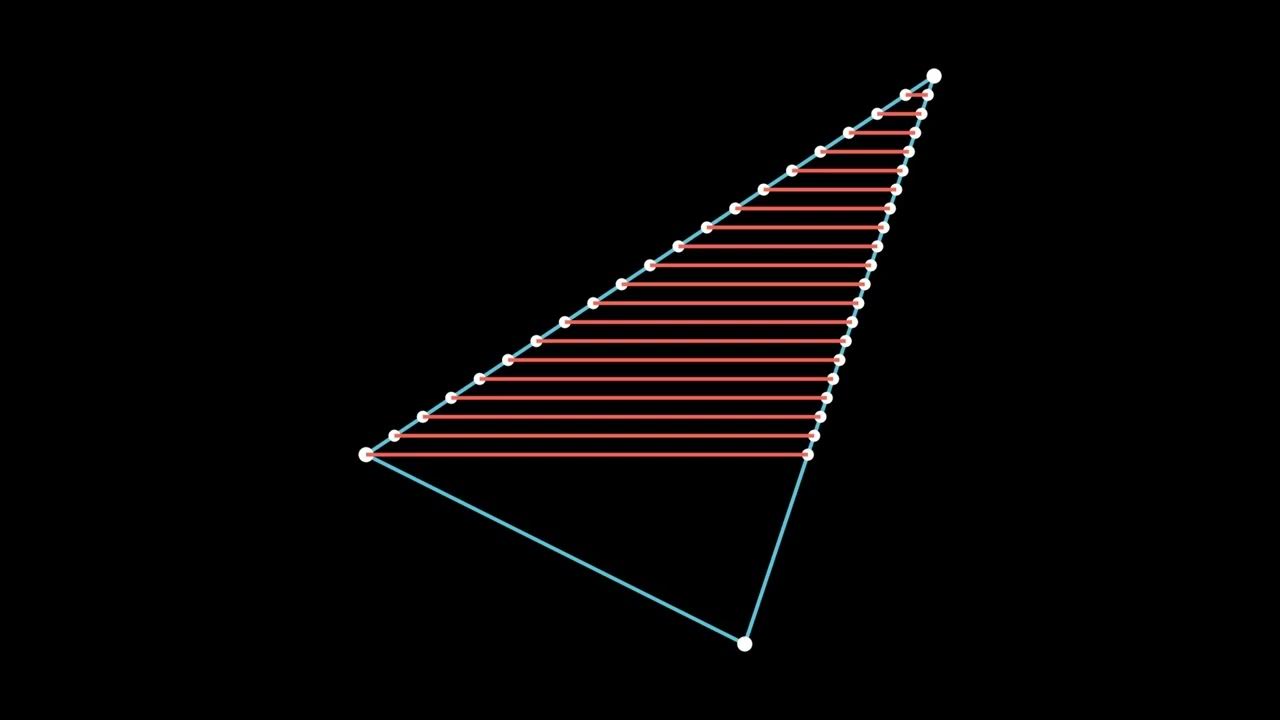 Scanline traingle filling algorithm visualised - YouTube