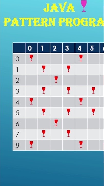 java cup pattern program part: 3 #shorts #ytshorts #java #coding #cup #education - YouTube