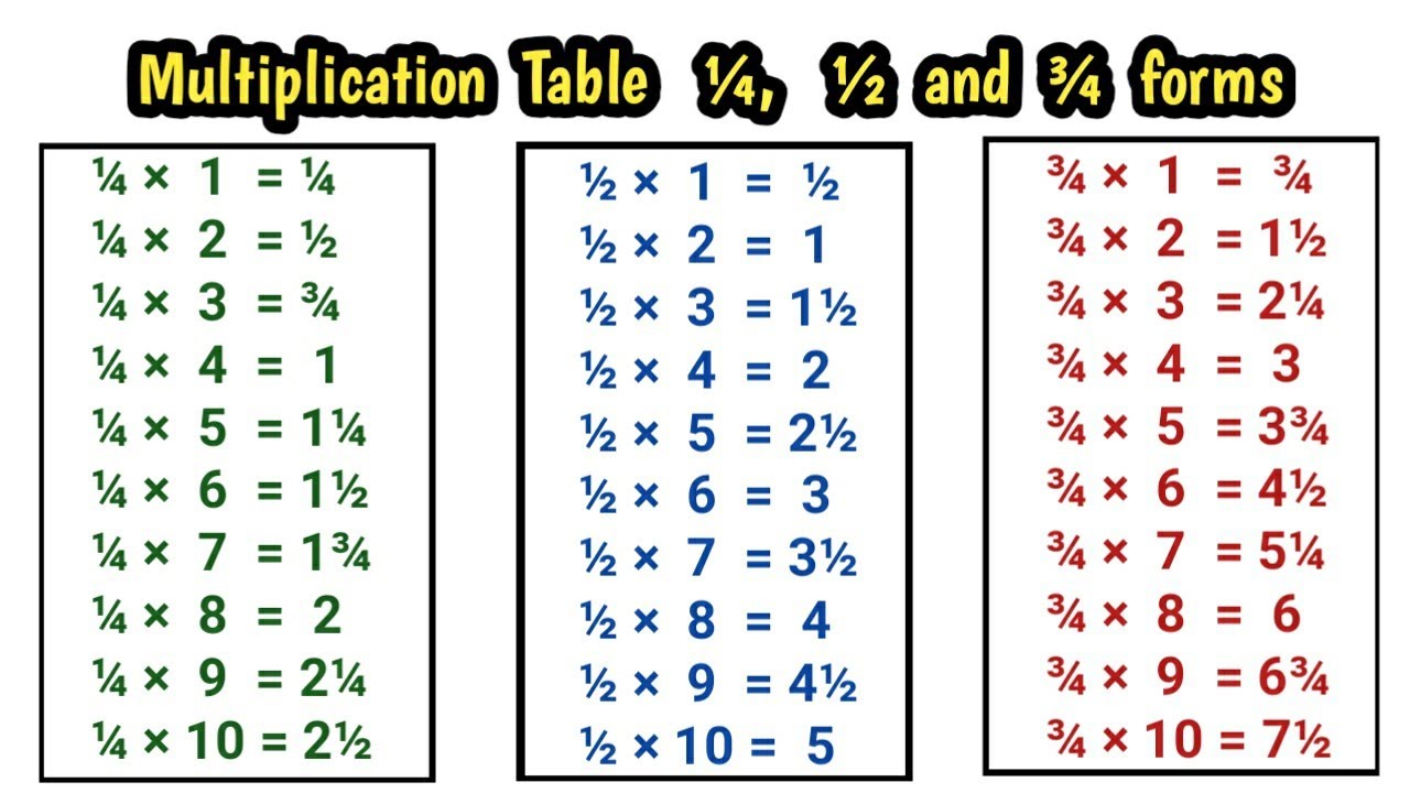 Seven Times Table Free Printables For Kids, 42% OFF Seven Times Table Free Printables For Kids, 42% OFF