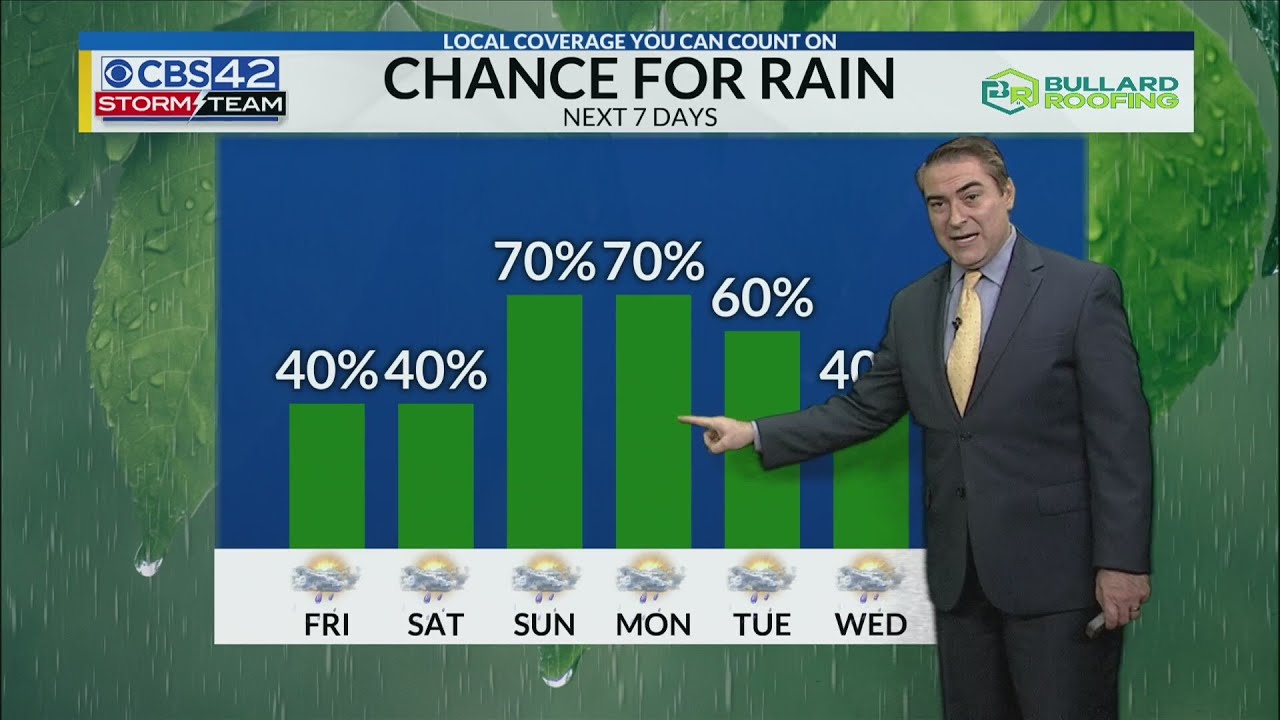 July 25th CBS42 News @ 10pm Weather Update - YouTube