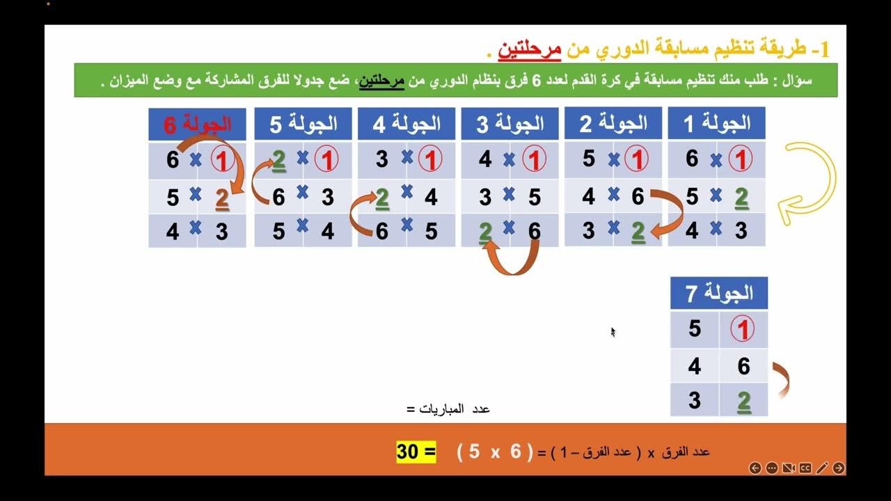 شرح انشاء دوري للصف الثاني عشر Youtube