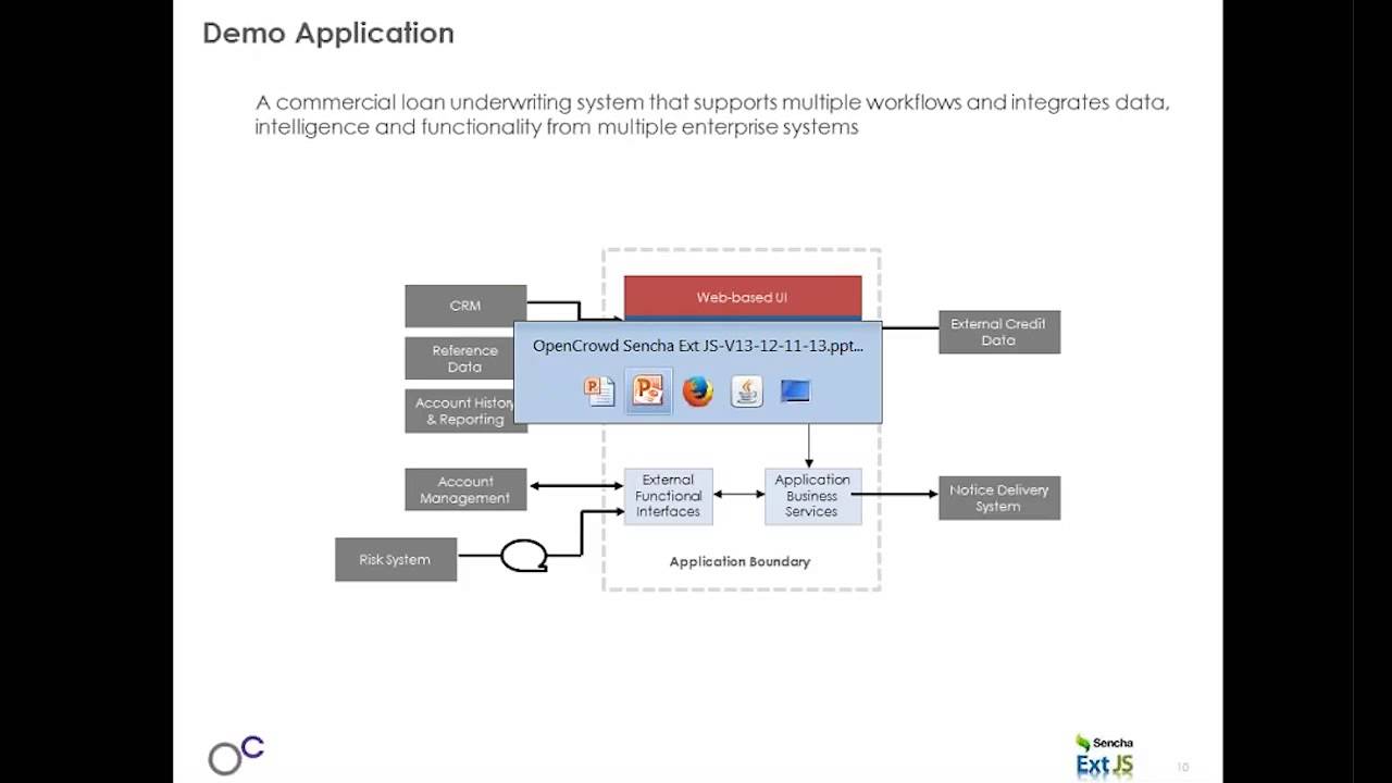 OpenCrowd Webinar on "Building Fluid Enterprise Applications with Ext ...