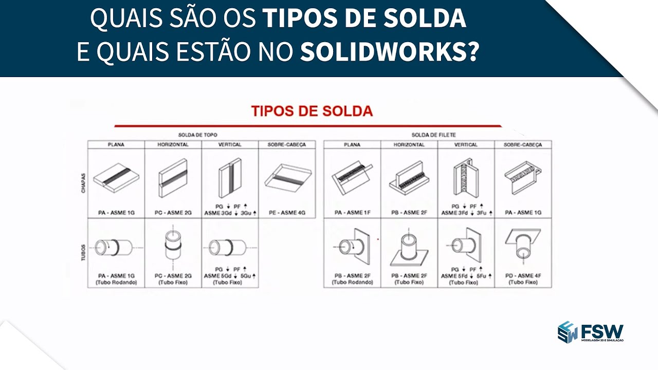 QUAIS SÃO OS TIPOS DE SOLDA E QUAIS ENCONTRAMOS NO SOLIDWORKS ...