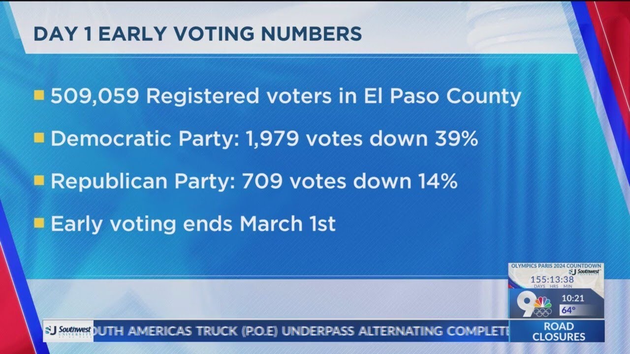 Early voting numbers - YouTube