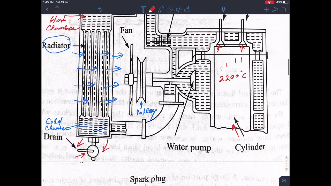 Radiator Cooling System - YouTube
