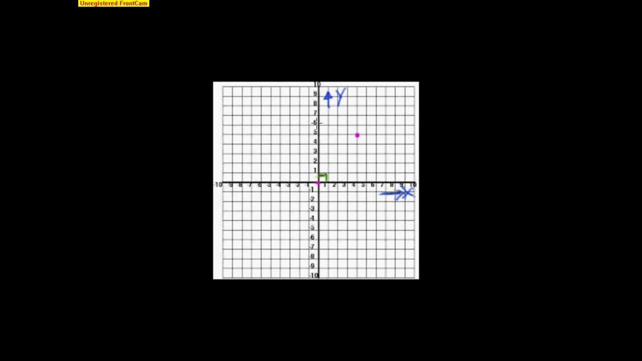 Coordinate Geometry - Plotting points - LoveTeachingMaths - YouTube