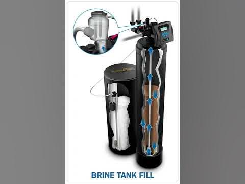 CareSoft Elite - How It Works - YouTube