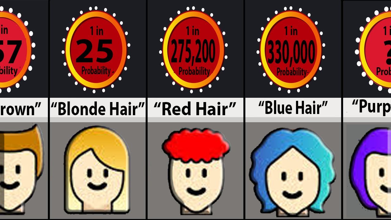 Probability Comparison: Hair Color| Top ranking hair colors & hair ...