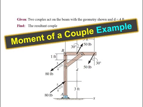 Statics #025 - How to Calculate the Moment of a Couple? Step-by-Step ...