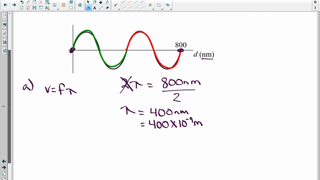 Physics 30 Unit 4 Lesson 1 - YouTube