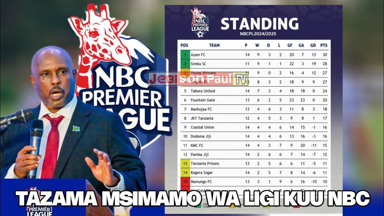 MSIMAMO WA LIGI KUU LEO NBC PREMIER LEAGUE TANZANIA BARA 2024/2025 ...