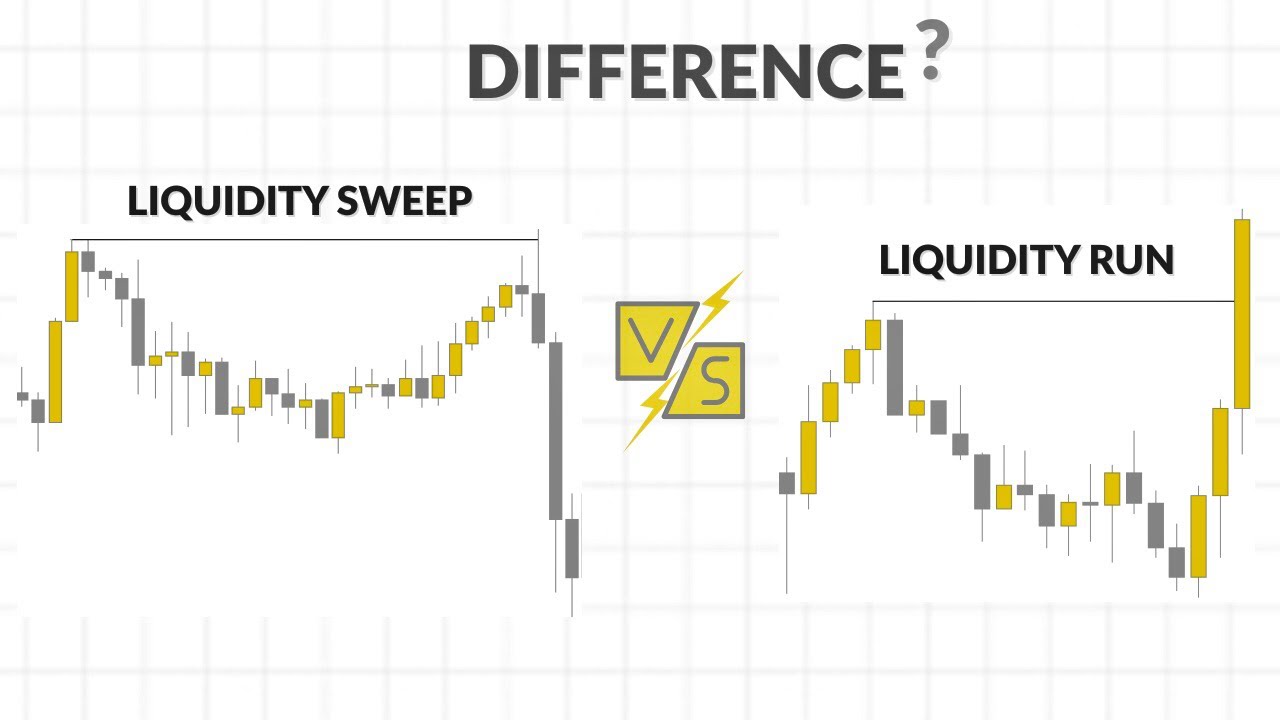 Liquidity Sweep vs Liquidity Run | दोनो के बीच का Difference क्या है ...