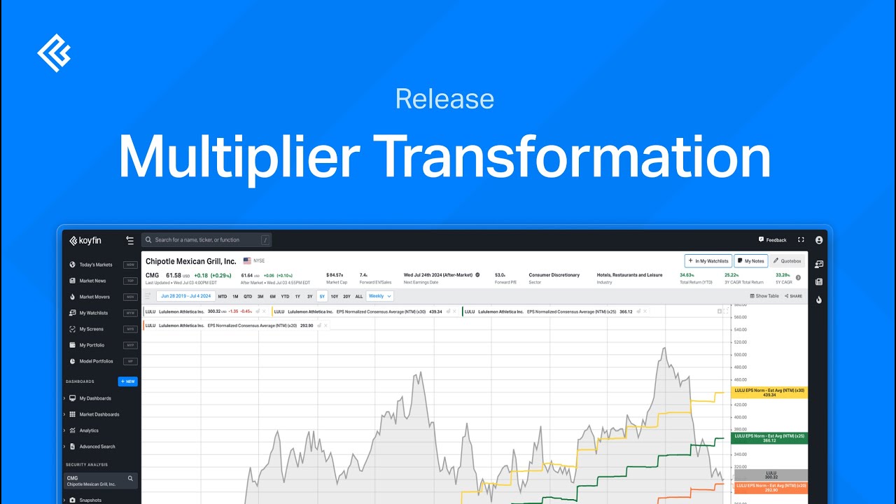 Multiplier Transformations Release - YouTube
