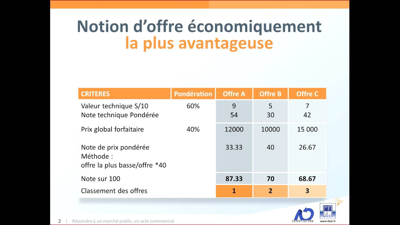 Critères de choix des marchés publics - YouTube