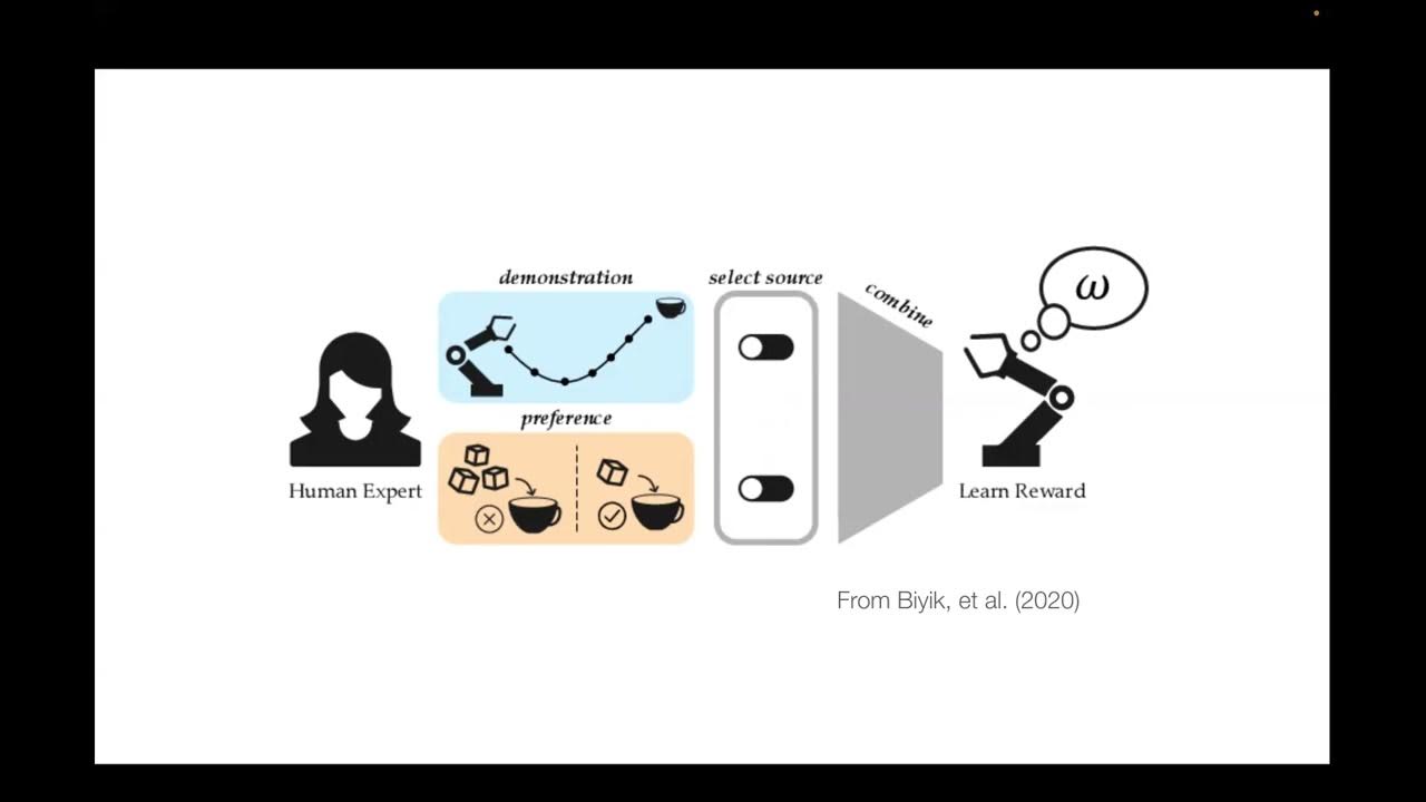 Cieran: Designing Sequential Colormaps via In-Situ Active Preference Learning - YouTube