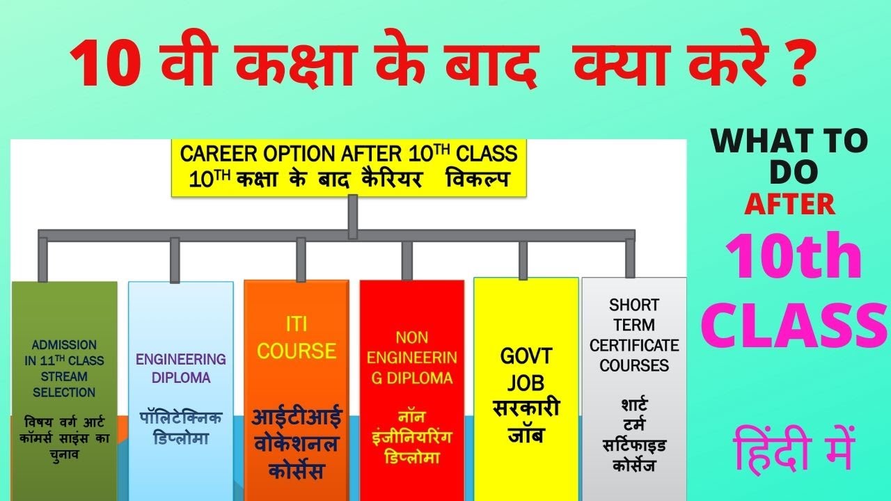 Best career option after 10th कक्षा के बाद कैरियर विकल्प what to do ...