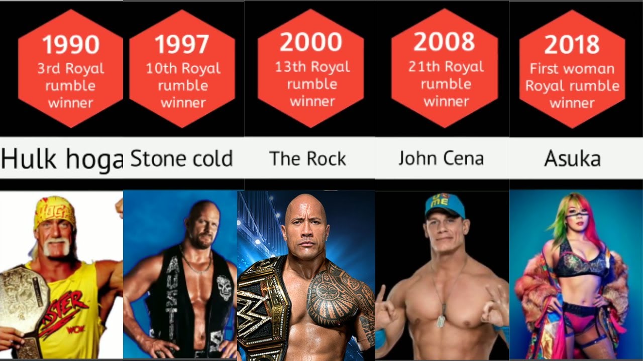 All Wwe Royal Rumble Winner 1988 2023 Wwe History Youtube