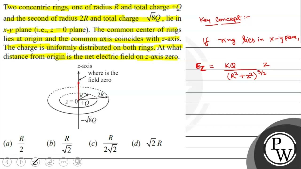Two concentric rings, one of radius \( R \) and total charge \( +Q \) and the second of radius ...