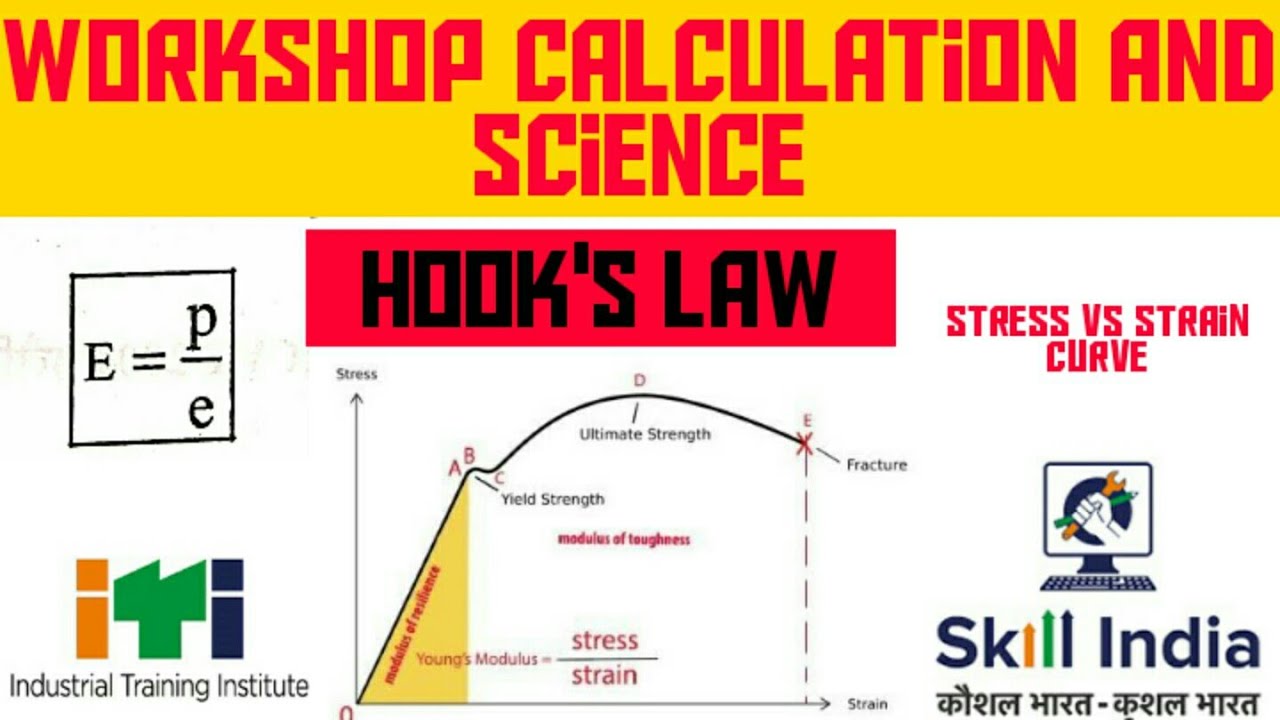 Hook's Law simple stress and strain #Workshop#Calculation And Science ...